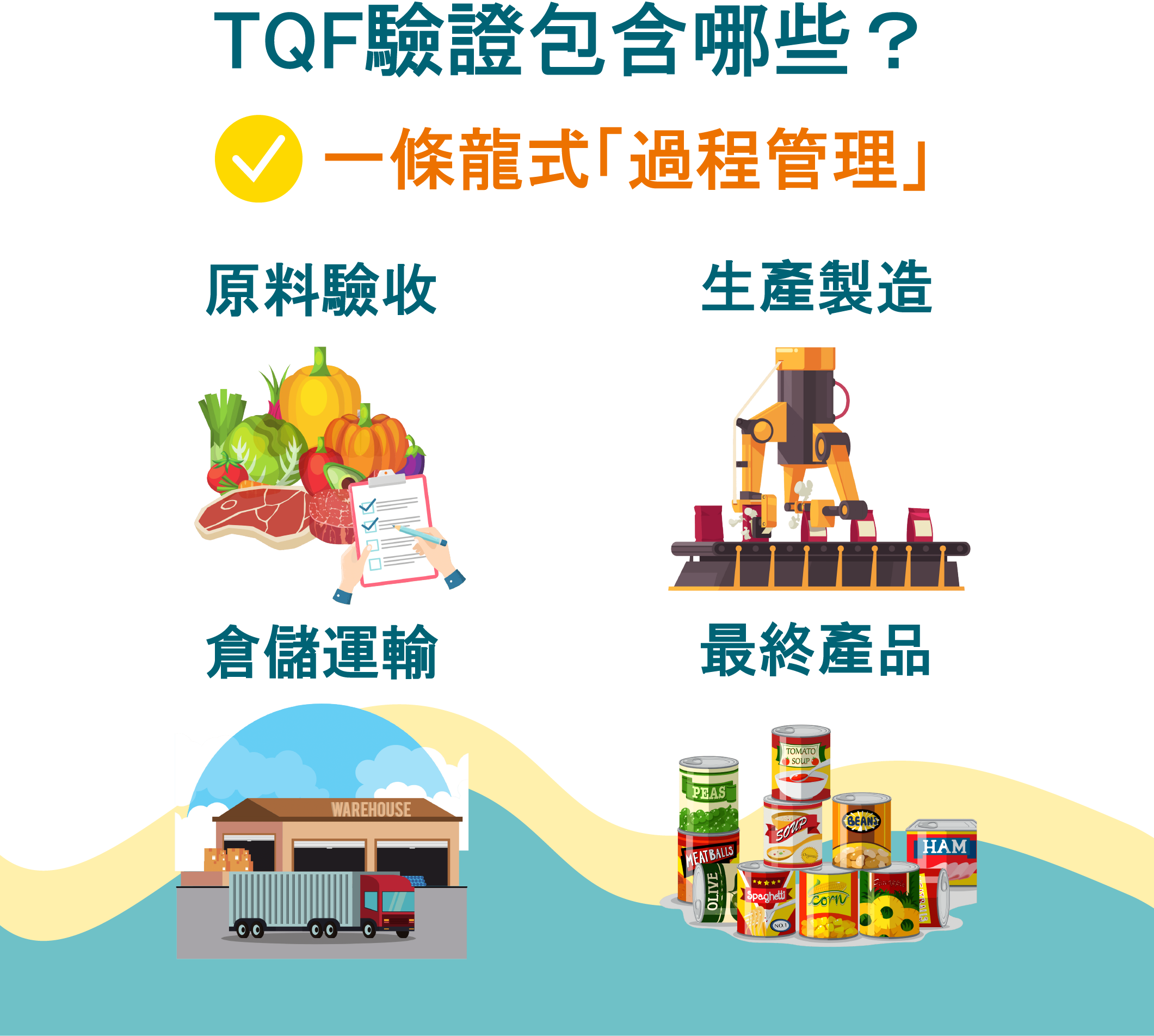 TQF是什麼 - 台灣優良食品發展協會 TQFA