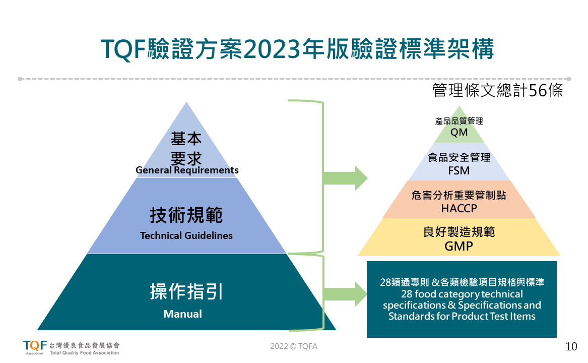 TQF 驗證 - 台灣優良食品發展協會 TQFA
