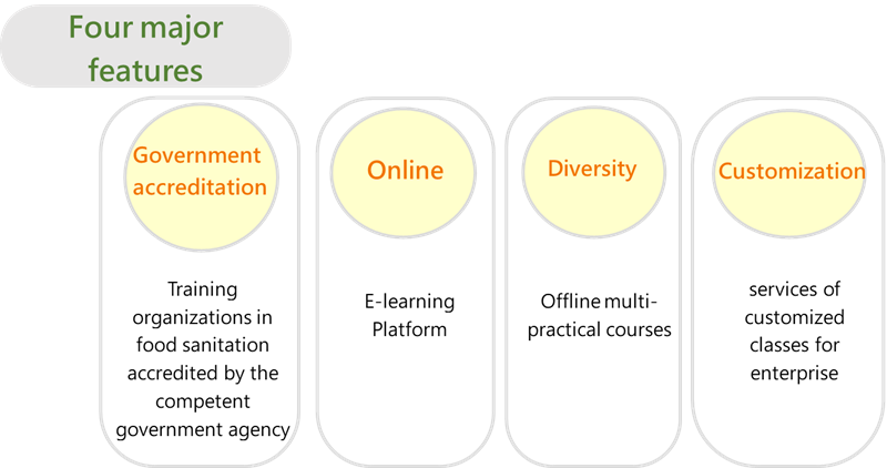 TQF Training Center - Total Quality Food Association