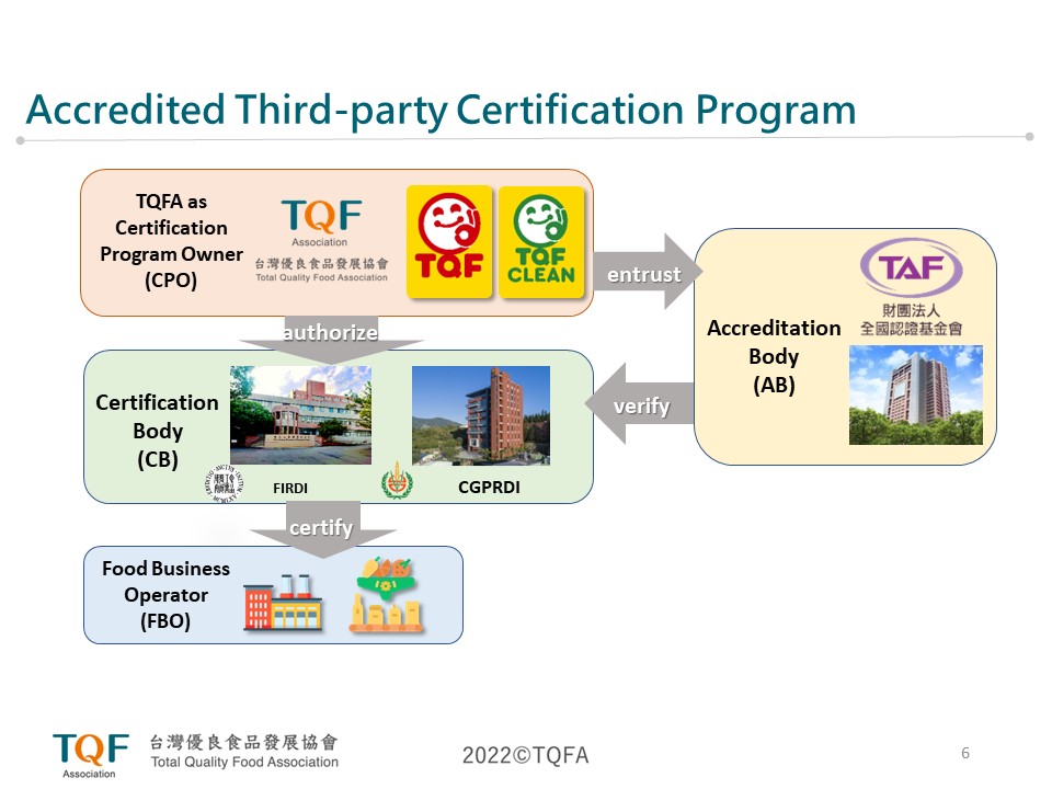 TQF Certification Program - Total Quality Food Association