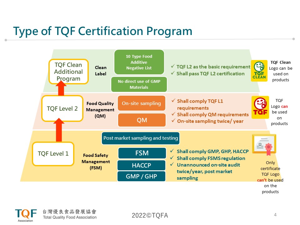 TQF Clean Program - Total Quality Food Association