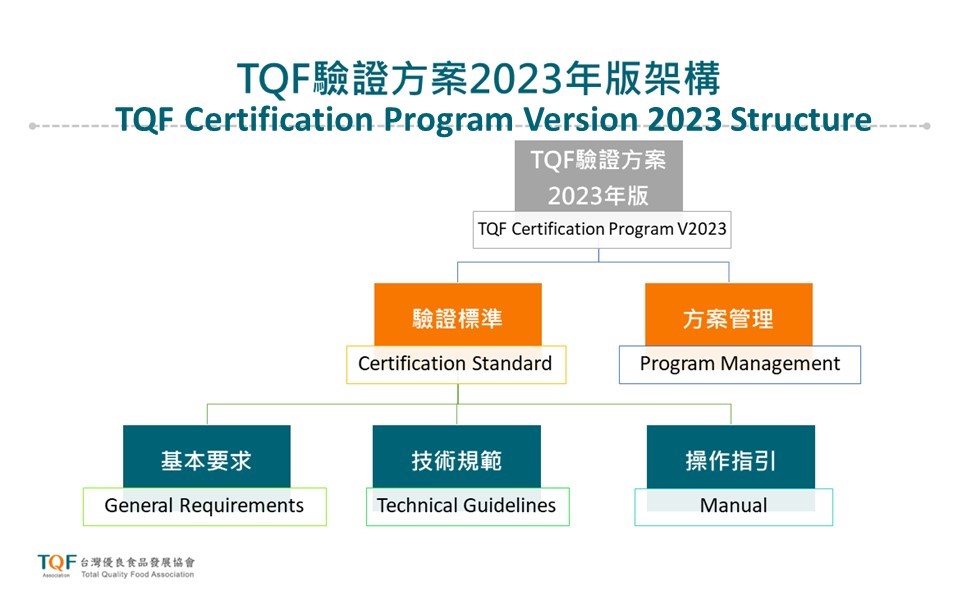 TQF Certification Program - Total Quality Food Association