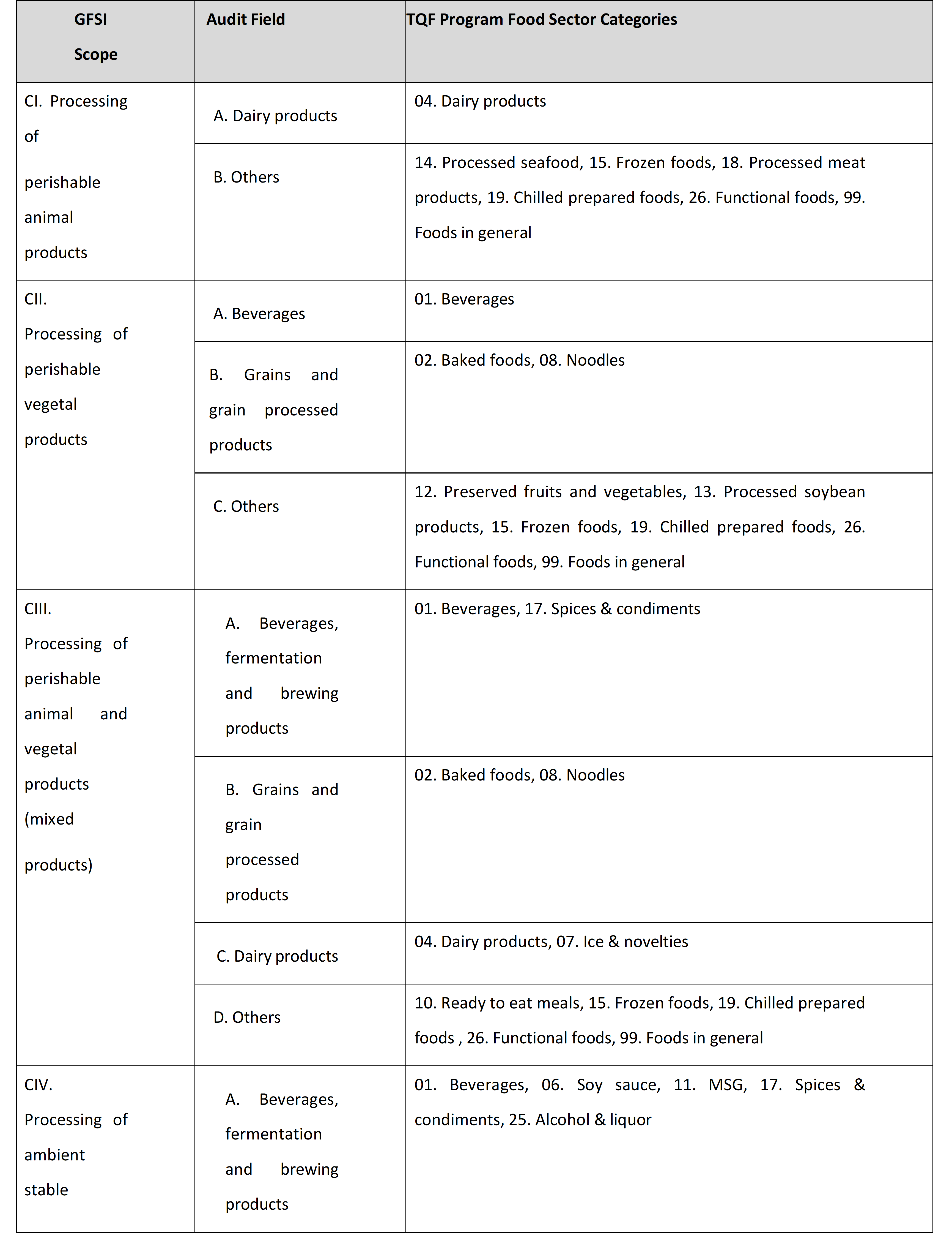 TQF Certification Program - Total Quality Food Association