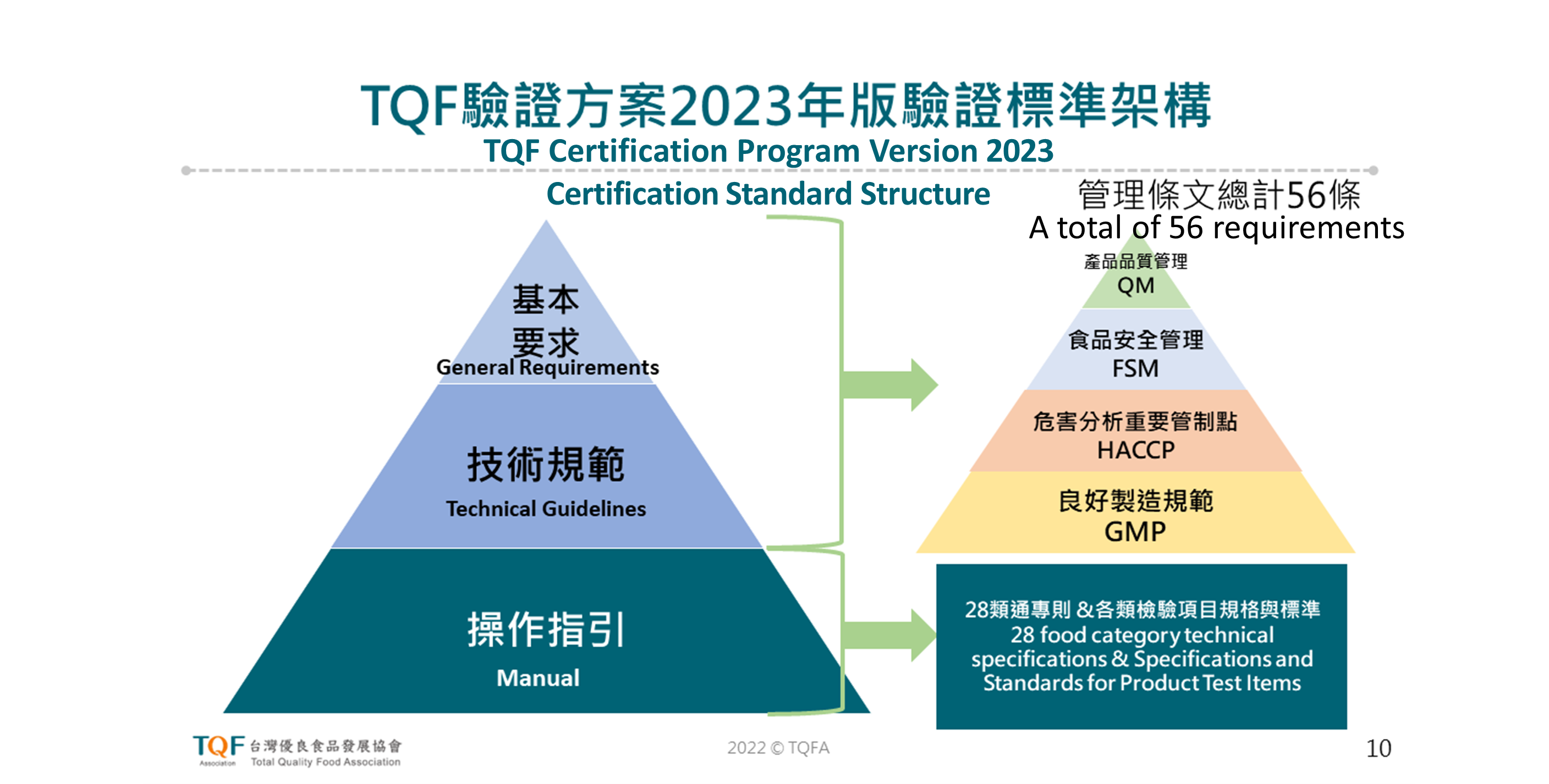TQF Certification Program - Total Quality Food Association