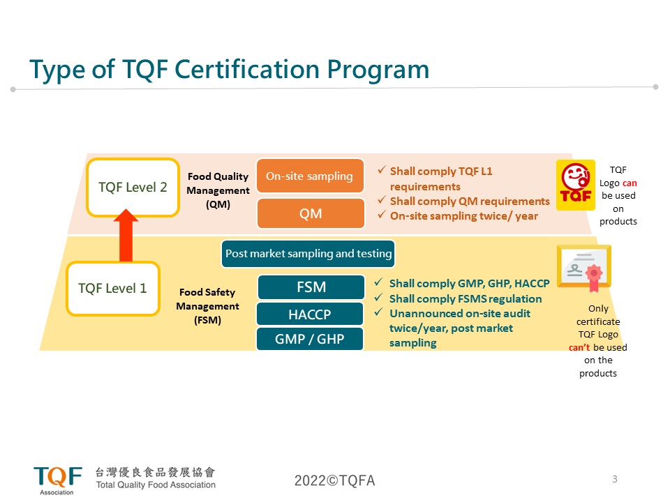 TQF Certification Program - Total Quality Food Association